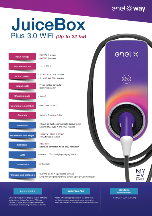 Electric Vehicle Charger Cable | Hybrid Charger - MYEV Mart